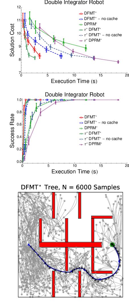 Figure From Optimal Sampling Based Motion Planning Under Differential Constraints The Drift