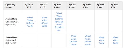 Can T Use GPU To Accelerate Inference Resnet Model Jetson Nano NVIDIA Developer Forums