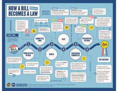 Constitution Supplemental Teaching Materials