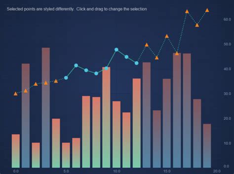 How To Change The Dash Stroke Or Point Style Of A Specific Section Of A Line Chart In