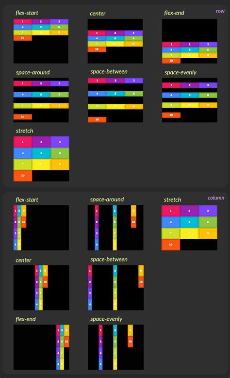 Flexbox Fundamentals Visual Guide Artofit
