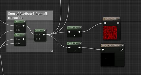 Ocean Simulation Community Tutorial