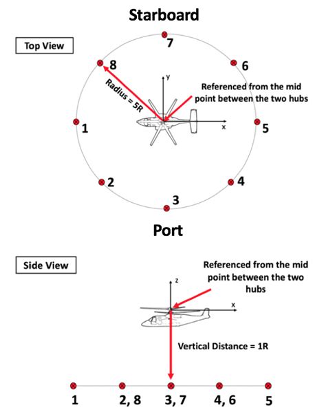 A Schematic Representation Of Microphone Locations Download Scientific Diagram