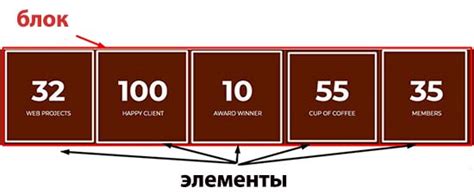Верстка по БЭМ методологии