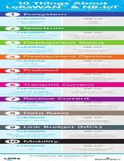 LoRaWAN ThingsInfographic Pdf Complementary Solutions Based On Your Needs Ecosystem LoRaWAN