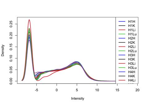 Normalizationplotsrnaseq
