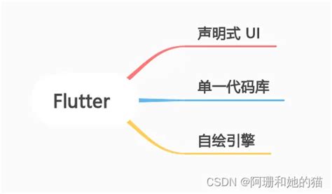 跨端技术栈综合考察：深入剖析 uniapp、flutter、taro 和 react native 的优势与限制 阿里云开发者社区