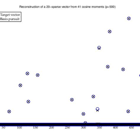 2 The Expansion Property Of An Unbalanced Expander Graph Any