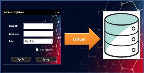 D Tech Academic JDBC Tutorial