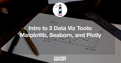 intro to 3 data viz tools matplotlib seaborn and plotly course report