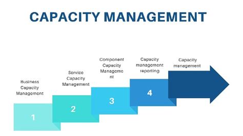What Is Capacity Management Role In Planning Marketing