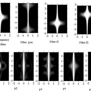 MTF Of The Diffraction Limited Pupil Without Any Filter In Dependence Download Scientific