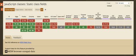 Support For Static Properties On Es6 Classes · Issue 1048 · Phetsimstasks · Github
