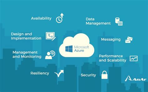 Cloud Design Patterns Building Reliable Scalable Applications AnAr Solutions