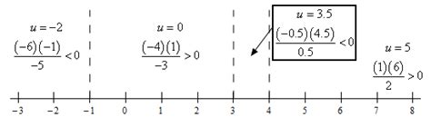 Algebra Rational Inequalities