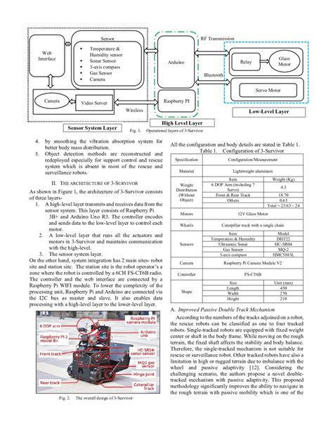 3 Survivor A Rough Terrain Negotiable Teleoperated Mobile Rescue Robot With Passive Control