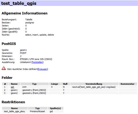 inserting additional geometry attributes to a postgis layer · issue