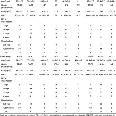 The Learning Curve Of Robot Assisted Surgery The Average Time Of