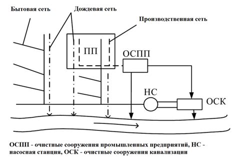 Система канализации