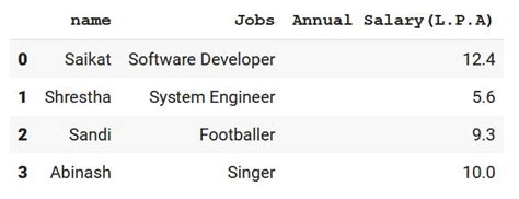 Pandas 多索引和 Groupbys 码农参考