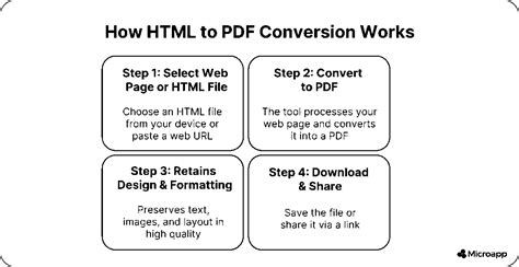 How To Convert Web Pages To Pdf Vice Versa