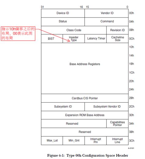 Xen环境下的sr Iov分析 Iamlis Blog