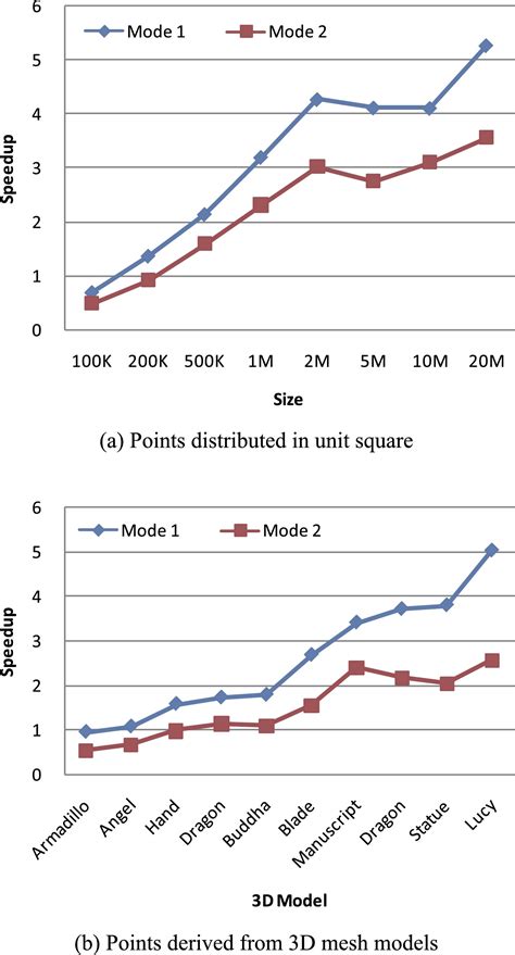 a sample implementation for parallelizing divide and conquer algorithms