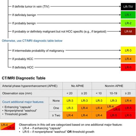 Step 3 And Step 4 Of The Li Rads V2018 Ct Mri Diagnostic Algorithm