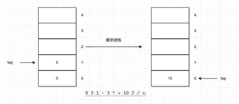 栈的运用——四则运算表达式求值 栈 表达式运算 csdn博客