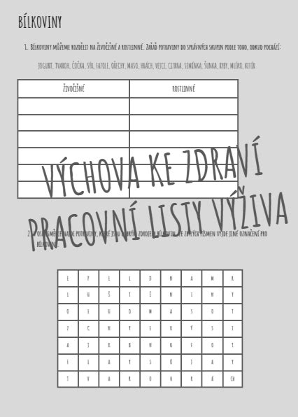 Výživa Nezařazené K Předmětu Učiteléučitelůmcz