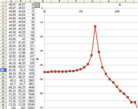 Analyzer Professional Advanced Audio Analysis And Measurement Pas