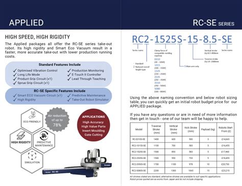 Yushinautomation Offers Rc Se Robot For Moulding Yushin Automation Ltd Posted On The Topic