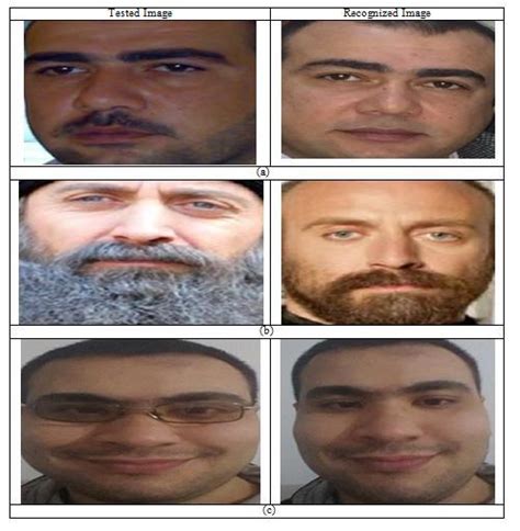 Face Recognitions For Different Poses And Situations Download Scientific Diagram