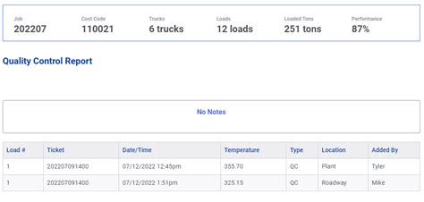 Quality Control Report Spot On Performance