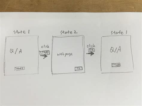 Web Open Webpage In Full Screen In Running Sketch At Processing Stack Overflow