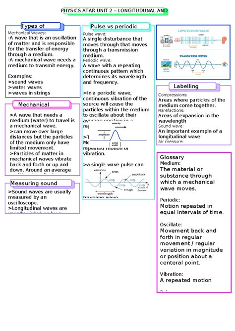 Physics Unit 2 Waves Phyics Notes Physics Atar Unit 2 Longitudunal And Transversal Waves