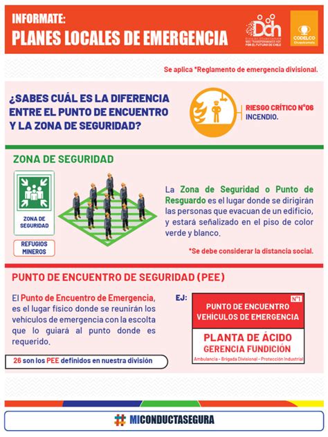 Diferencias Entre Punto De Encuentro Y Zona De Seguridad Pdf