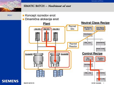 Simatic Batch Simatic Batch Ppt Download