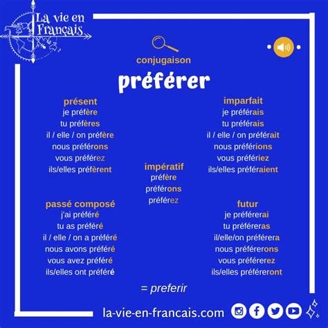 🥐 Fr Connaissez Vous La Conjugaison Du Verbe Préférer Cest à