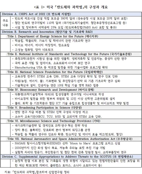 미국 ‘반도체와 과학법 Chips And Science Act 의 정책적 시사점 대학지성 Inandout