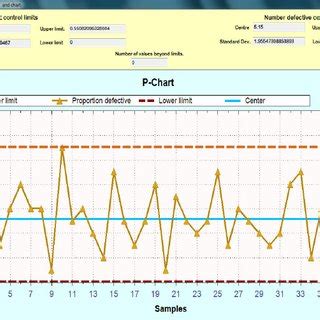 A Typical X Bar Chart Output Of SQC Software For Batches Groups With Download Scientific