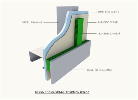 Cavity Battens Ezi Steel