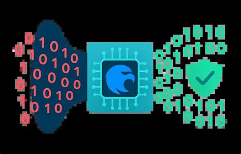 Software Security Scan With Remediation Devsecops