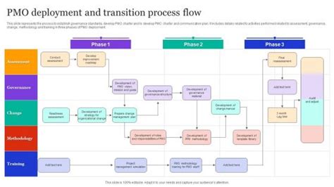 Pmo Process Flow SlideTeam
