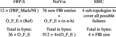Extra Information In Fib Per Router Download Table