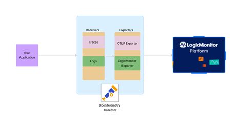 announcing lm exporter logicmonitor