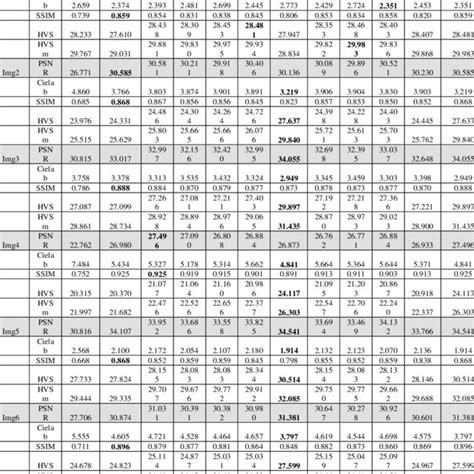 Standard Demosaicing Framework For Cfa 30 Download Scientific Diagram