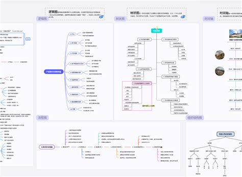 Boardmix思维导图的六种类型 Boardmix模板