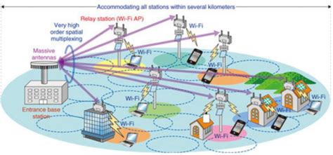 Majid Golinasab On Linkedin What Is Mimo Multiple Input Multiple