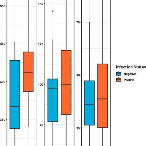 Alpha Diversity Plot Comparing Microbial Diversity Among Negative